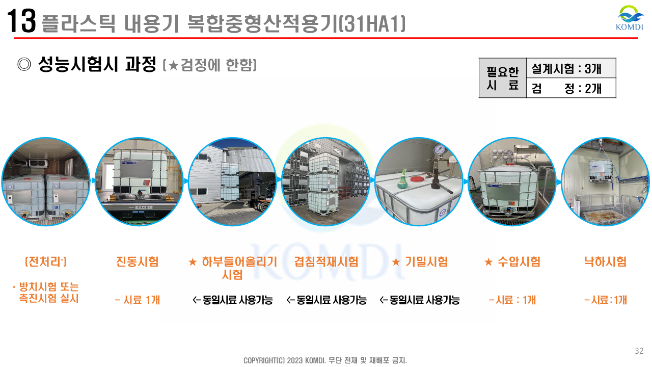 한국해사위험물검사원