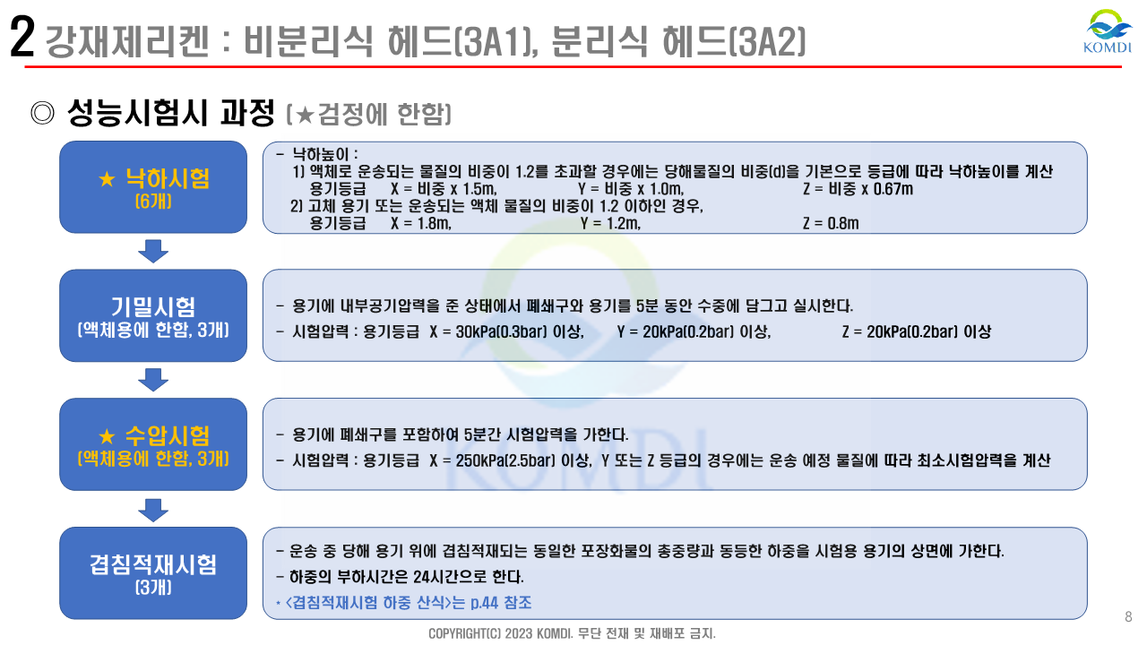 한국해사위험물검사원